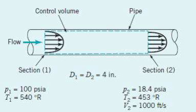 Solved A long portion of pipe having inside diameter of 4 | Chegg.com