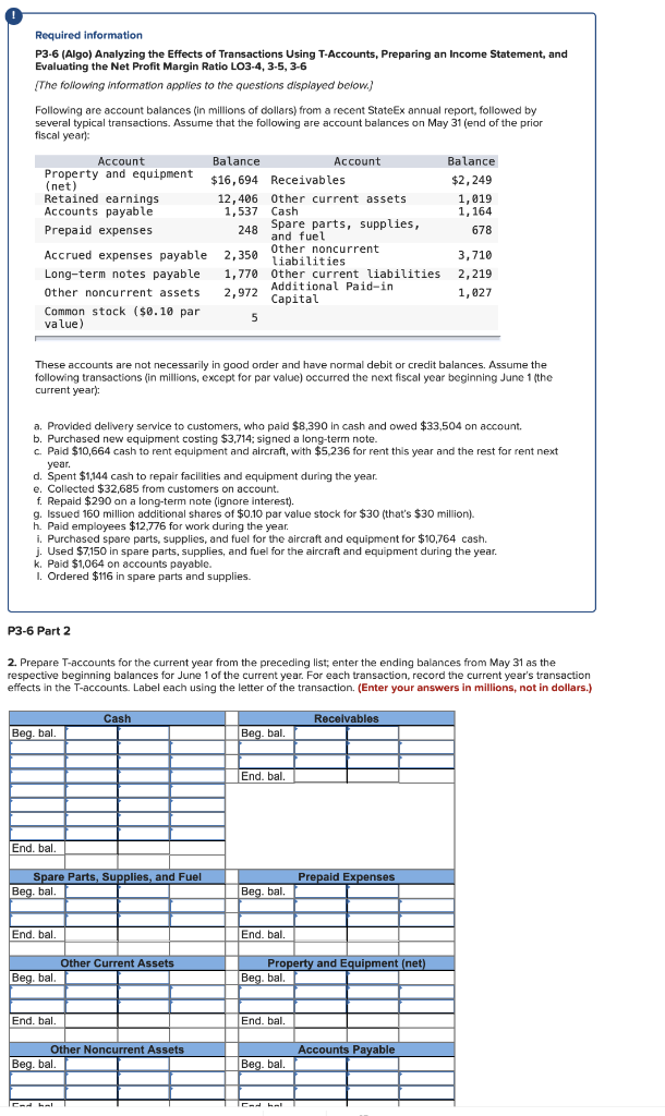 Solved Required information P3-6 (Algo) Analyzing the | Chegg.com