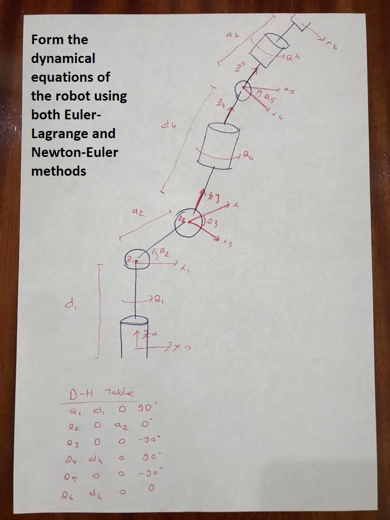 Solved db stb 0.5 Form the dynamical equations of the robot | Chegg.com