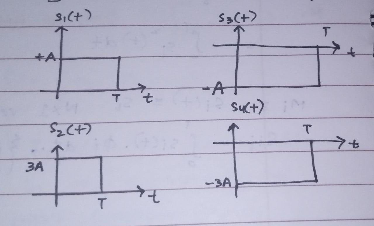 Solved Determine the set of basis functions for 4-ary PAM | Chegg.com