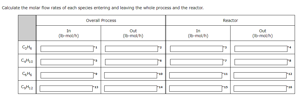 *Problem 9.32 Cumene Production Stepped Submission | Chegg.com