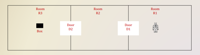 Solved Consider the planning problem of getting a robot to | Chegg.com