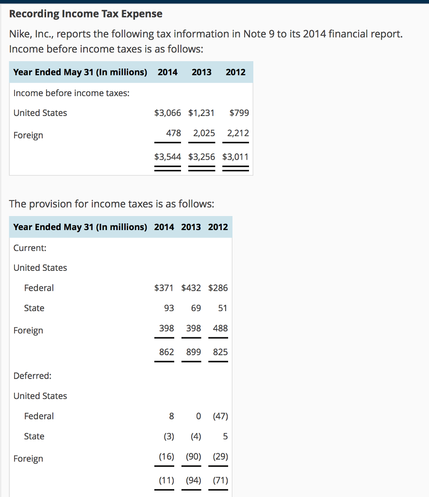 Recording Income Tax Expense Nike, Inc., reports the | Chegg.com