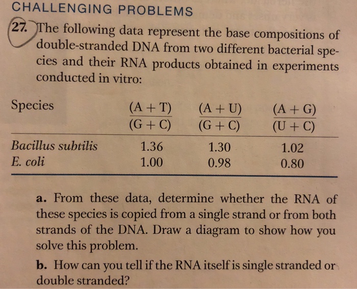 Solved CHALLENGING PROBLEMS 27. 2 )The following data | Chegg.com