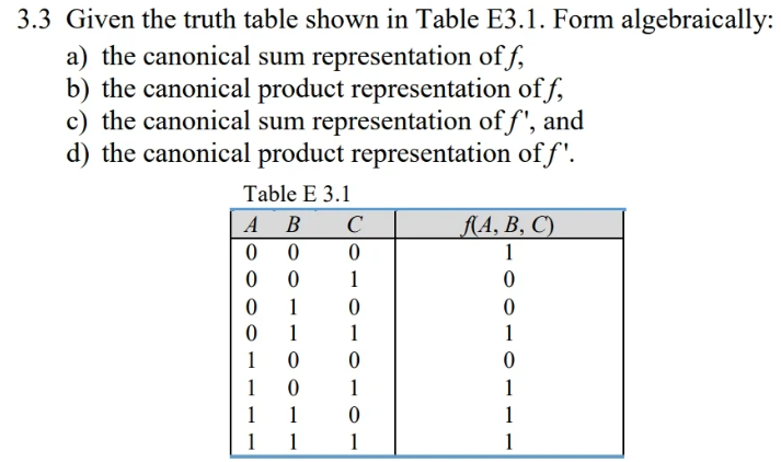 Solved 3.3 Given the truth table shown in Table E3.1. Form | Chegg.com