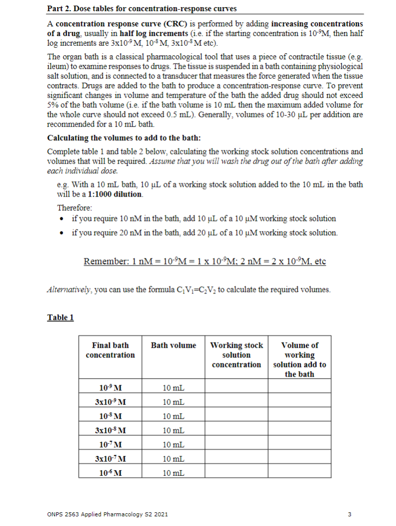 Solved Part 2. Dose tables for concentration-response curves | Chegg.com