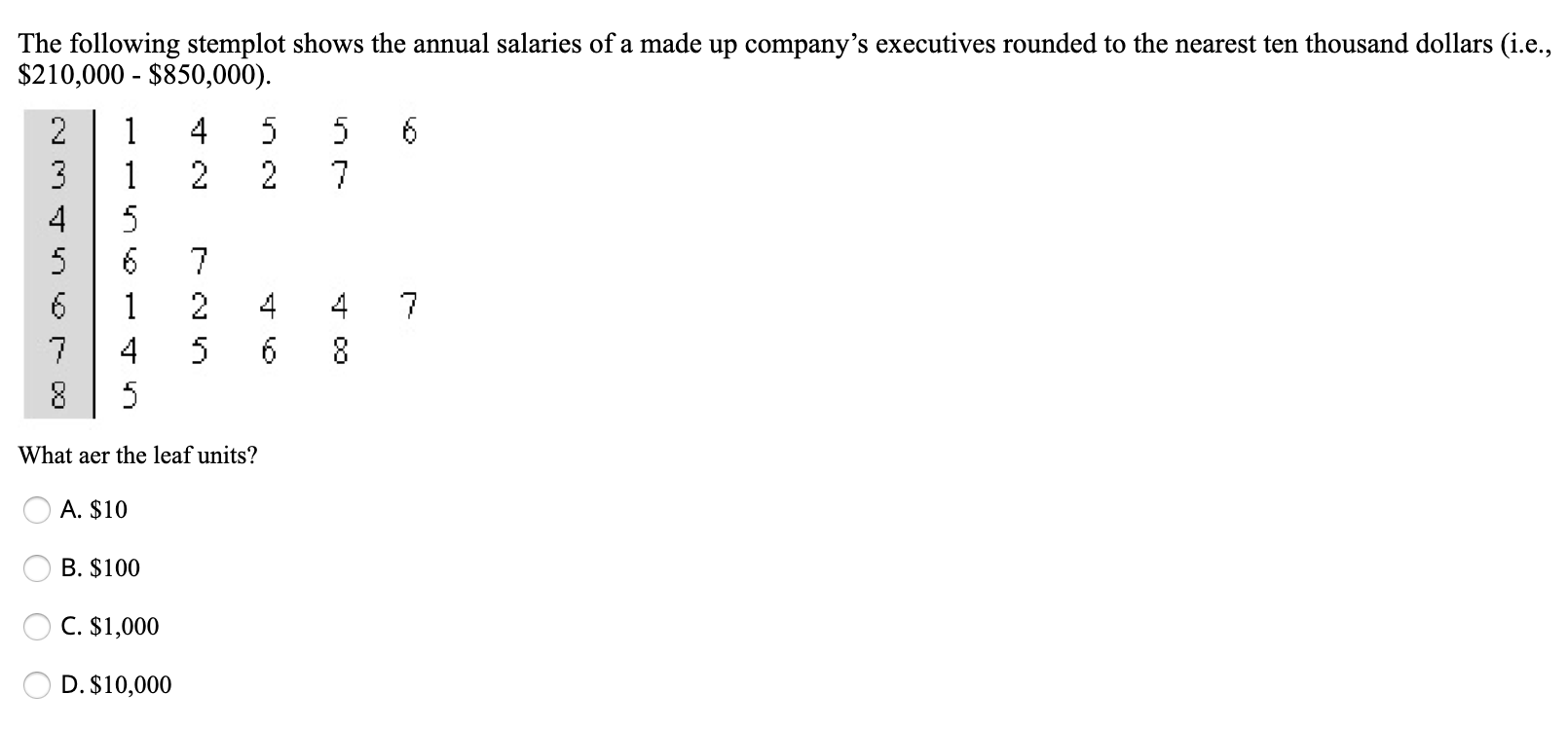 Solved The following stemplot shows the annual salaries of a | Chegg.com