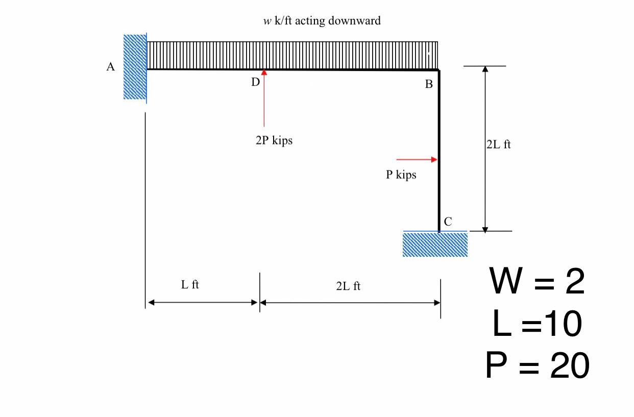 Solved Use virtual work method to determine displacements | Chegg.com
