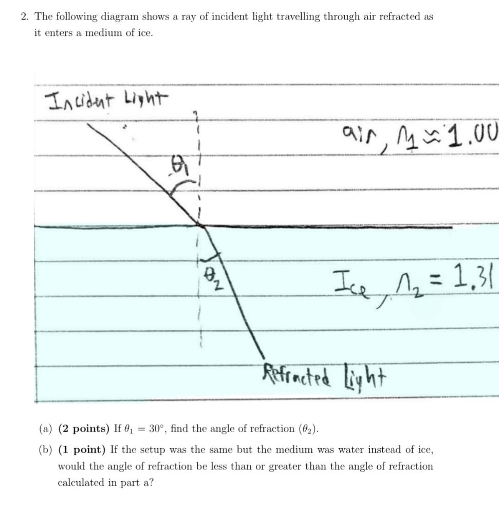 Solved 2. The following diagram shows a ray of incident | Chegg.com