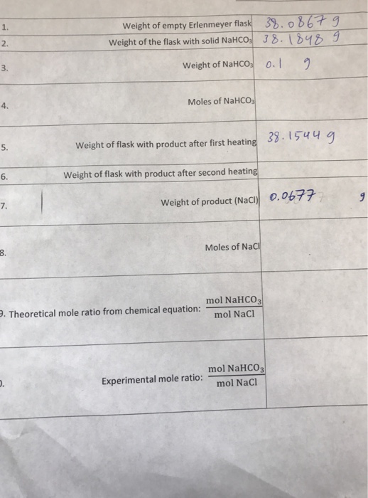 Solved weight of empty Erlenmeyer flask weight of the flask | Chegg.com