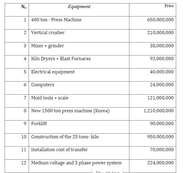 Solved Company A plans to invest in the production of | Chegg.com