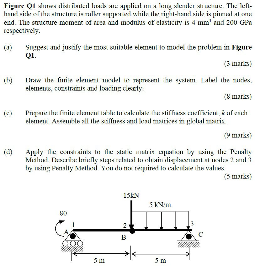Solved hand side of the structure is roller supported while | Chegg.com
