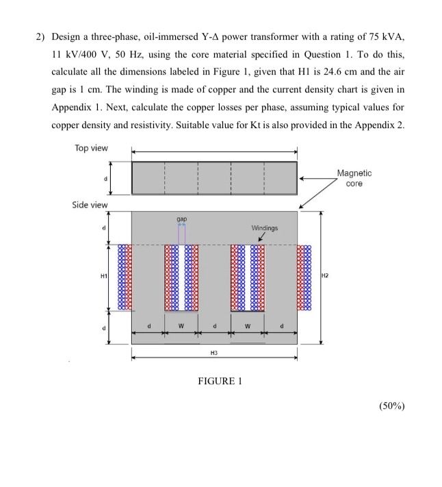 Solved A magnetic core material features a cross-sectional | Chegg.com