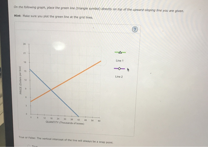 Solved 6. The graphs tool Using Aplia graphs Some questions | Chegg.com