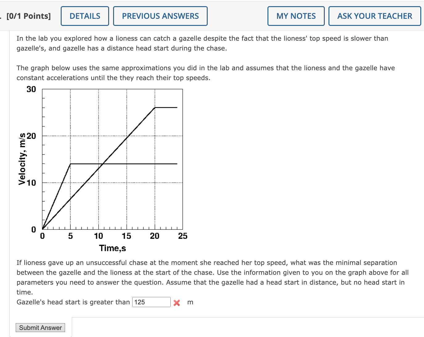 Solved In the lab you explored how a lioness can catch a | Chegg.com