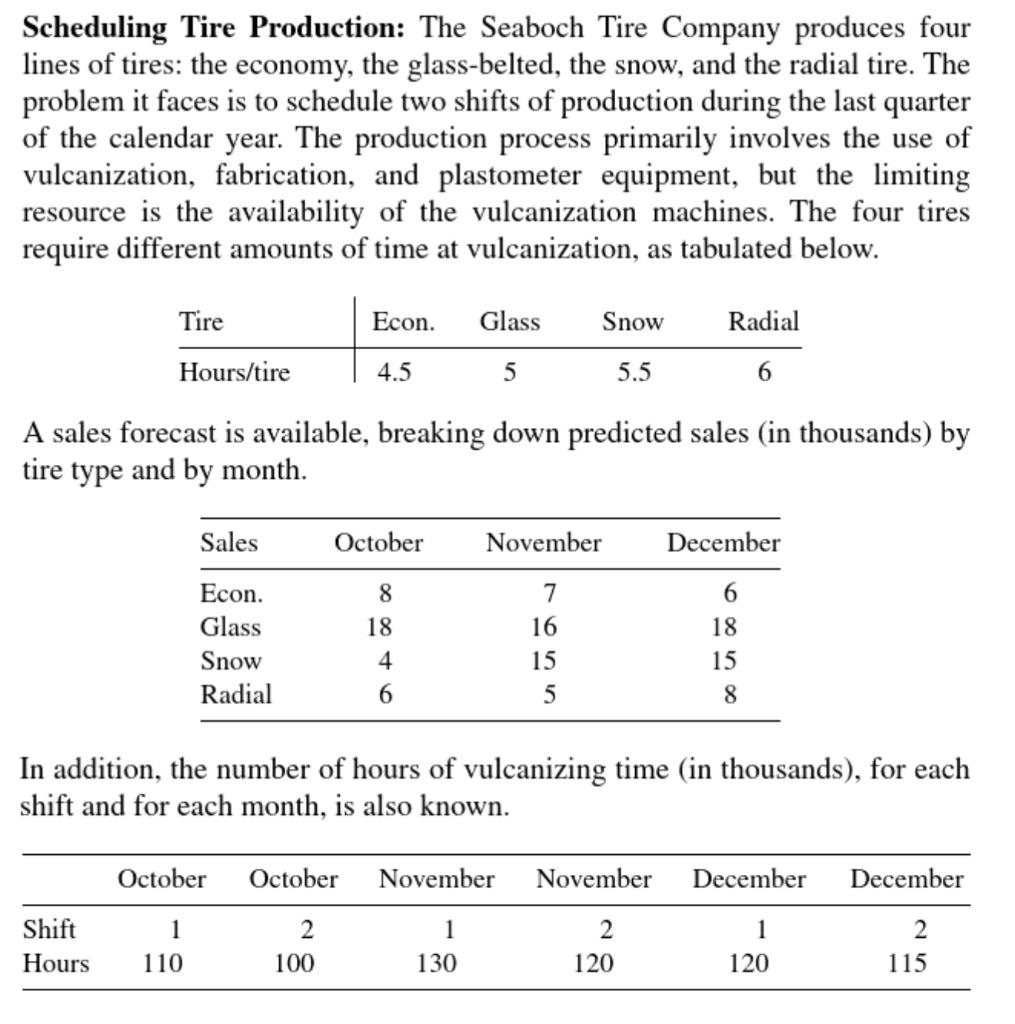Solved Solve by excel solver and please mention these in the | Chegg.com