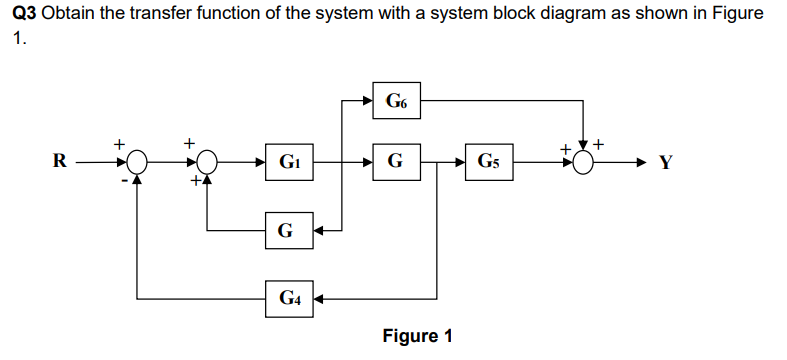 Solved Q3 Obtain the transfer function of the system with a | Chegg.com