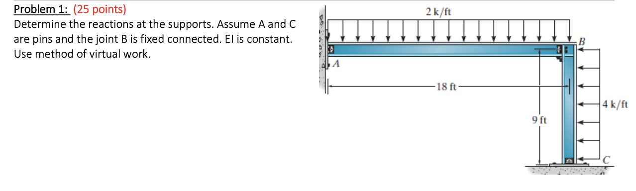 Solved Problem 1: (25 points) Determine the reactions at the | Chegg.com