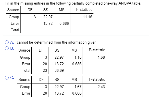 Solved Fill in the missing entries in the following | Chegg.com