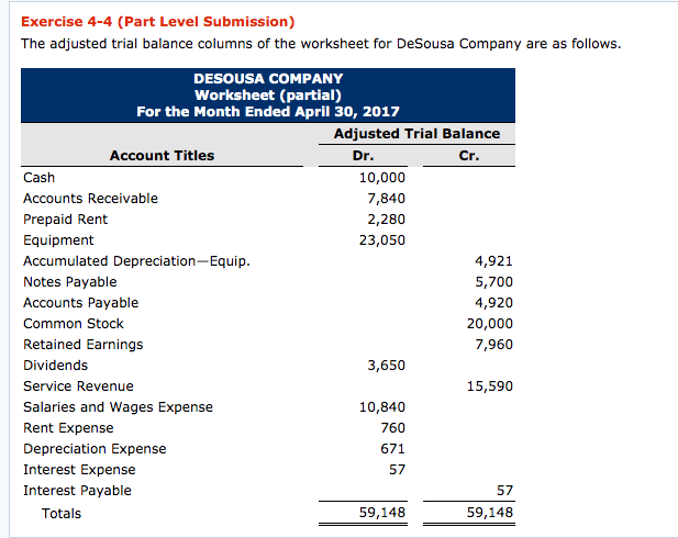 Solved Exercise 4-4 (Part Level Submission) The adjusted | Chegg.com