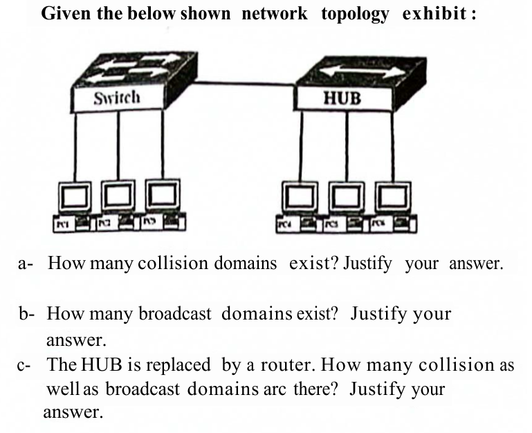 Solved Given the below shown network topology exhibit :a- | Chegg.com
