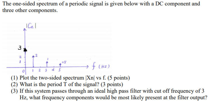 Solved The one-sided spectrum of a periodic signal is given | Chegg.com