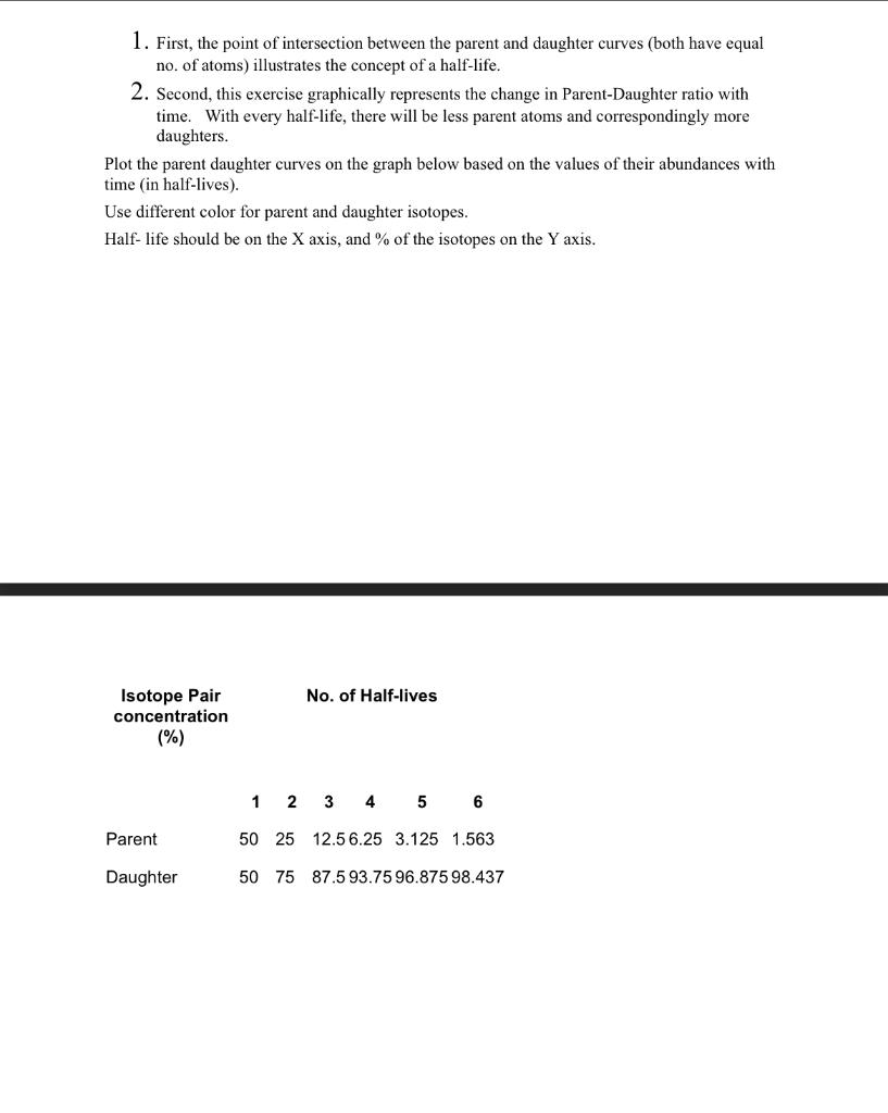 Solved 1. First, the point of intersection between the | Chegg.com