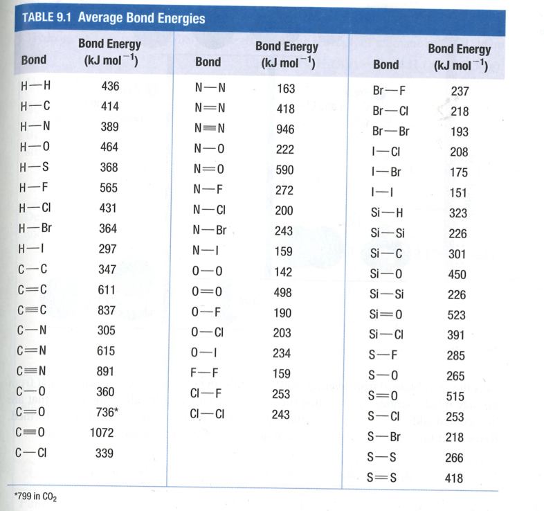 Solved TABLE 9.1 Average Bond Energies8. Use bond energies | Chegg.com