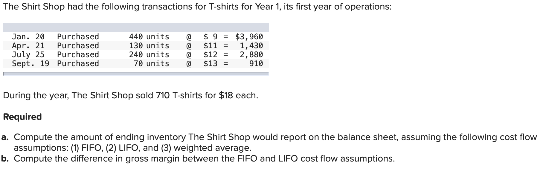 Solved During the year, The Shirt Shop sold 710 T-shirts for | Chegg.com