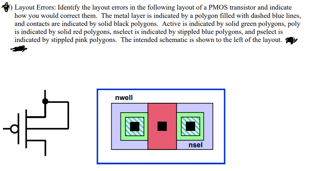 Solved Layout Errors: Identify the layout errors in the | Chegg.com