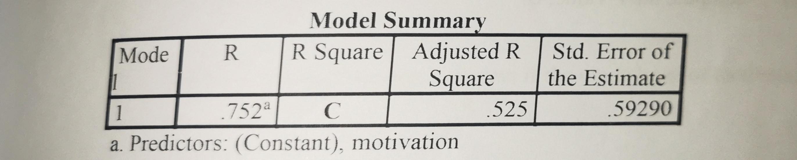 Solved Model Summary Mode R R Square Adjusted R Square 1 | Chegg.com