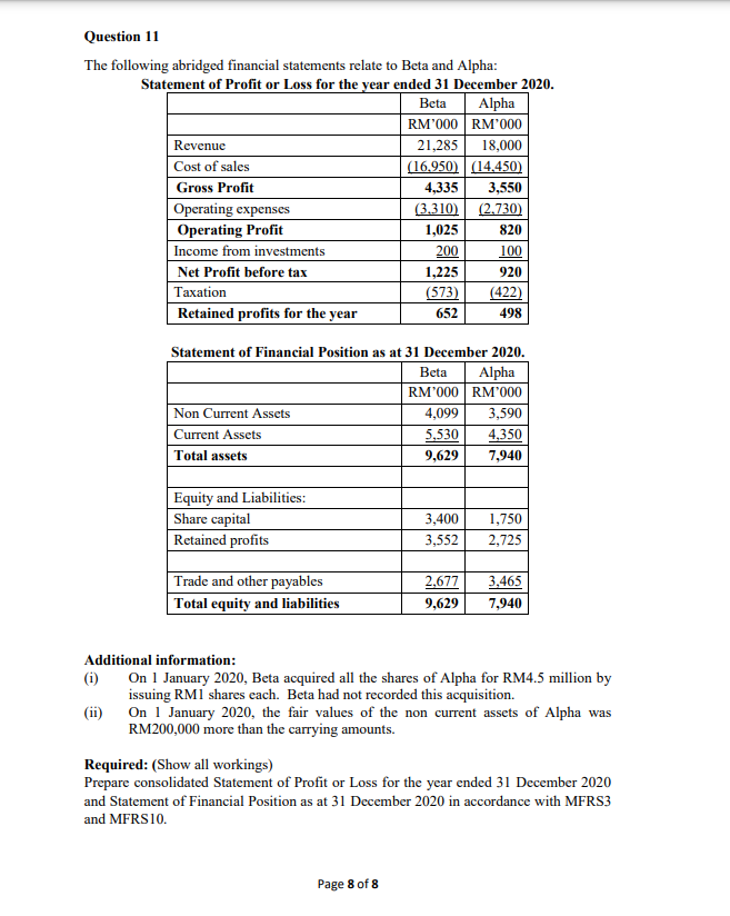 Solved The following abridged financial statements relate to | Chegg.com