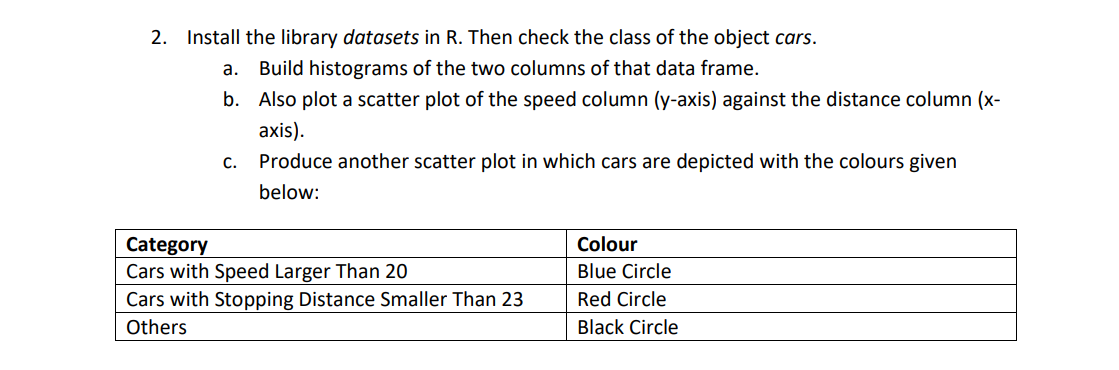 Solved a. 2. Install the library datasets in R. Then check | Chegg.com