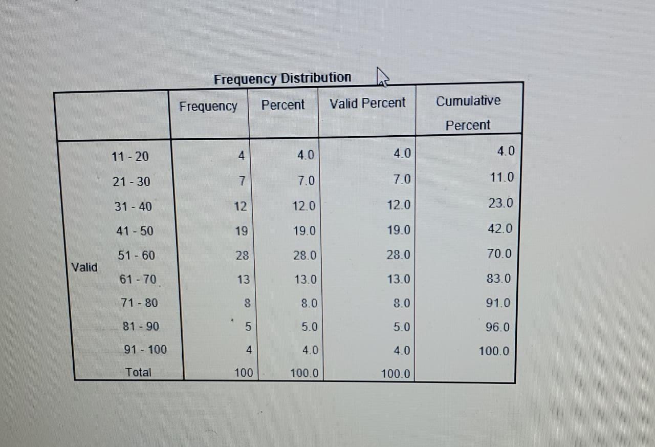 Solved using this diagram please Calculate the mean, median, | Chegg.com