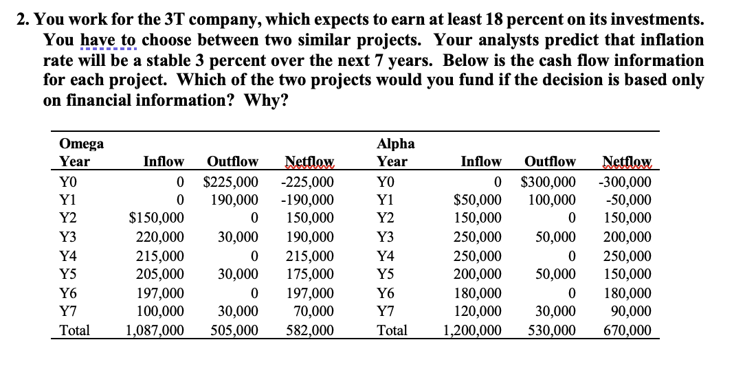 Solved You work for the 3T company, which expects to earn at | Chegg.com