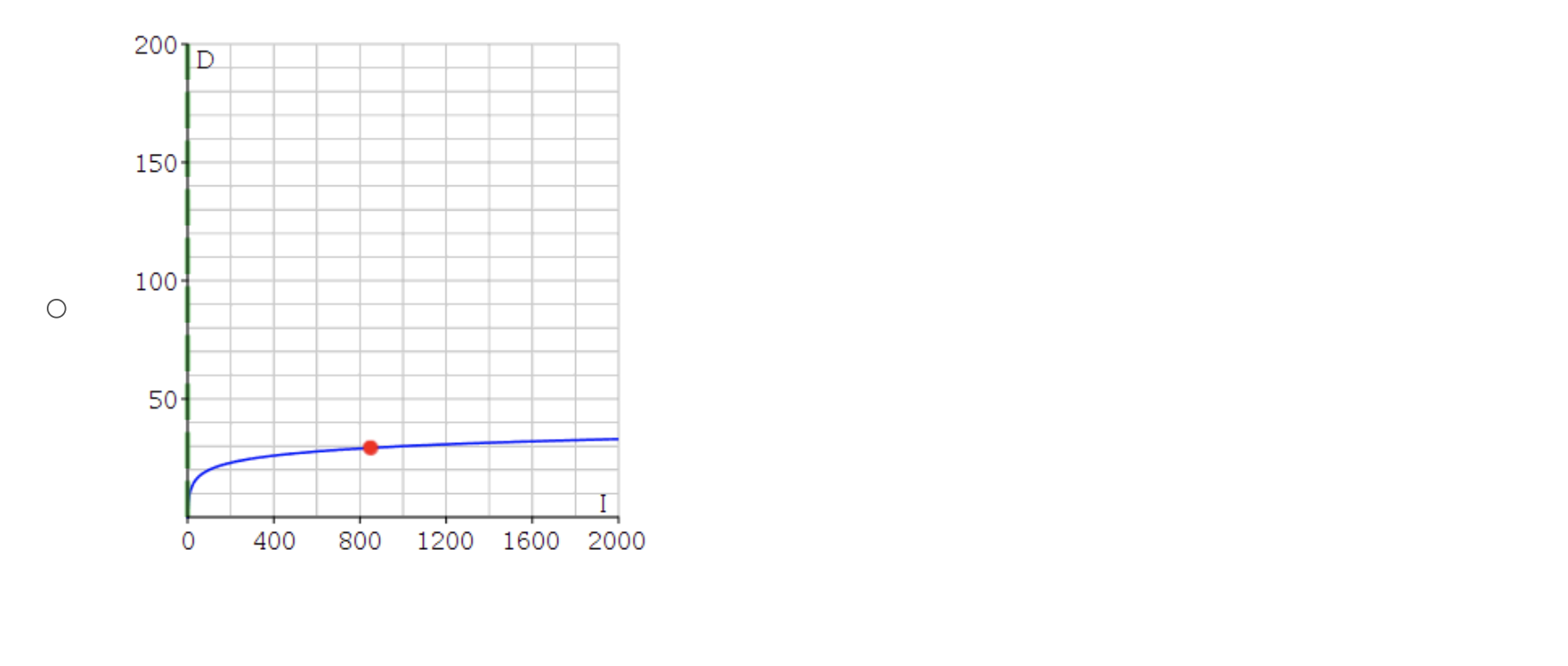 Solved Solve for the indicated value, and graph the | Chegg.com