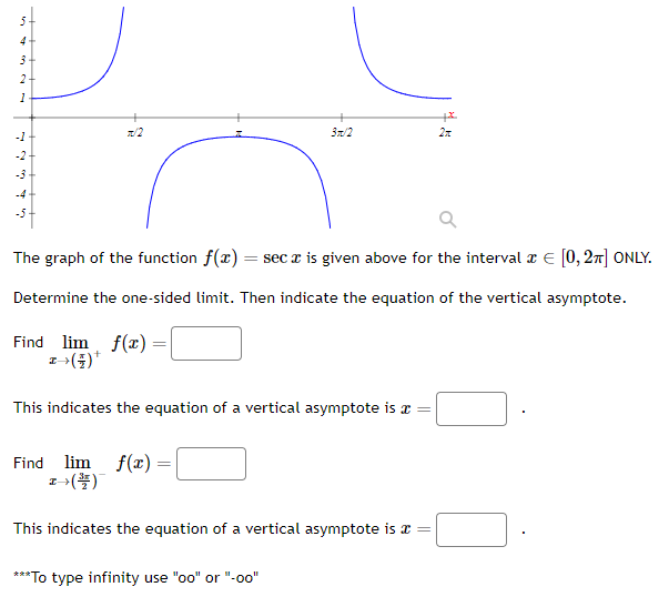Solved The graph of the function f(x)=secx is given above | Chegg.com