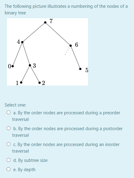 Solved Consider the same binary search tree: 3 1 7 0 2 5 4 6 | Chegg.com