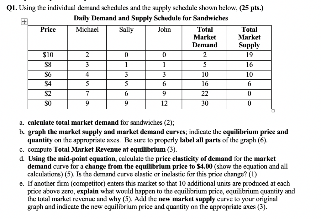 . Using the individual demand schedules and the | Chegg.com