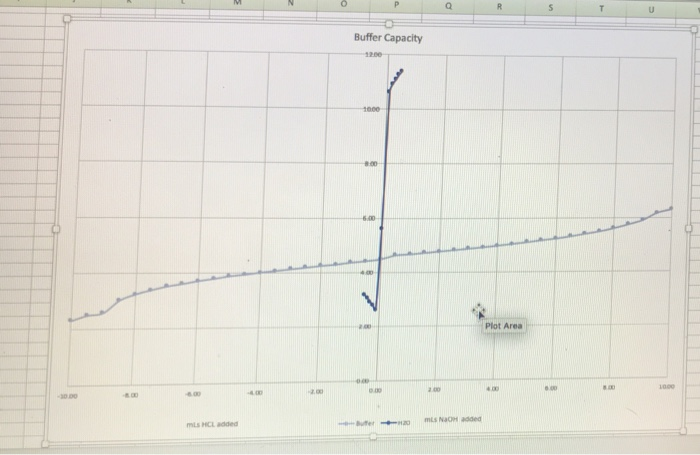 Solved (Referring to the graph of water with strong acid and | Chegg.com