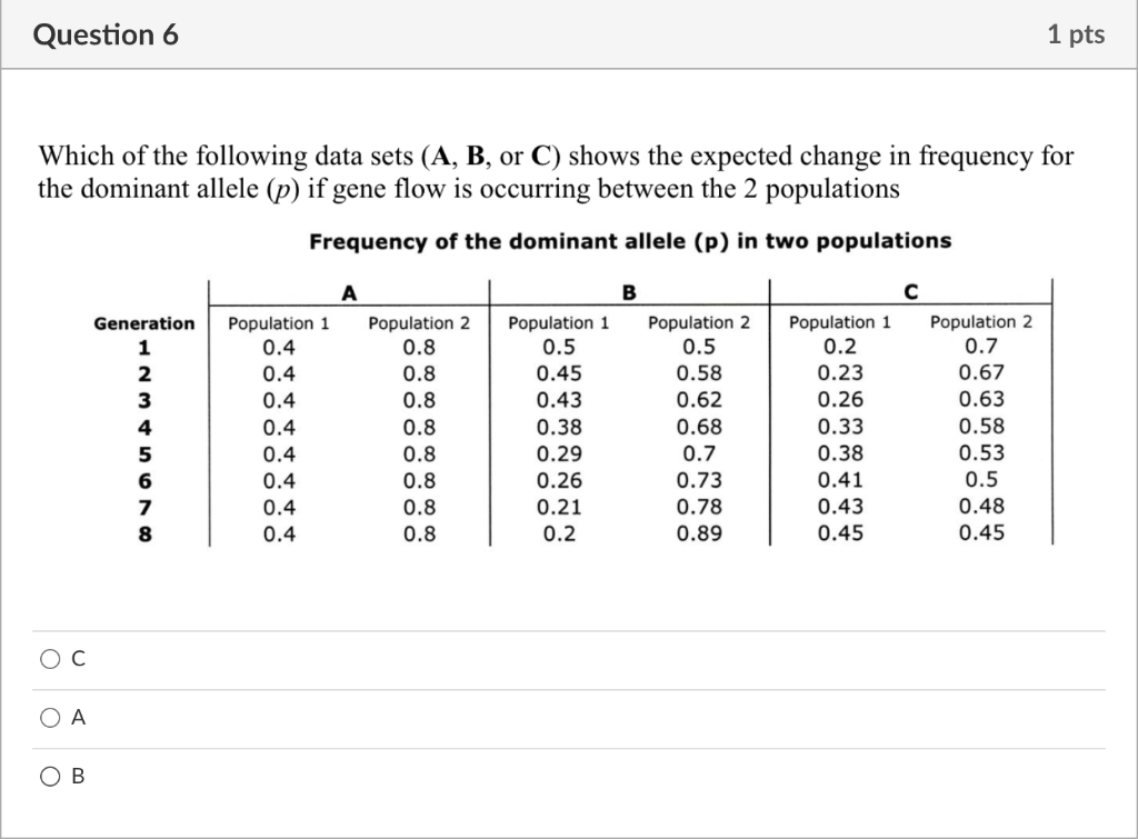 Solved Question 6 1 pts Which of the following data sets (A, | Chegg.com
