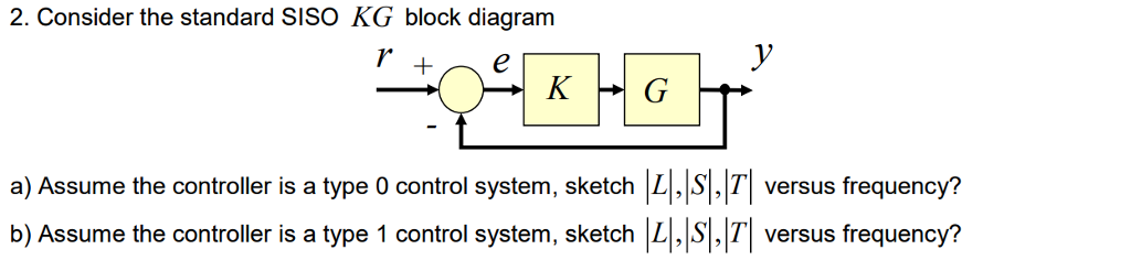 Solved 2. Consider the standard SISO KG block diagram a) | Chegg.com