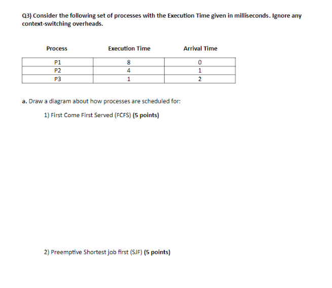 Solved Q3) Consider the following set of processes with the | Chegg.com
