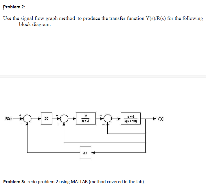 Solved Use the signal flow graph method to produce the | Chegg.com