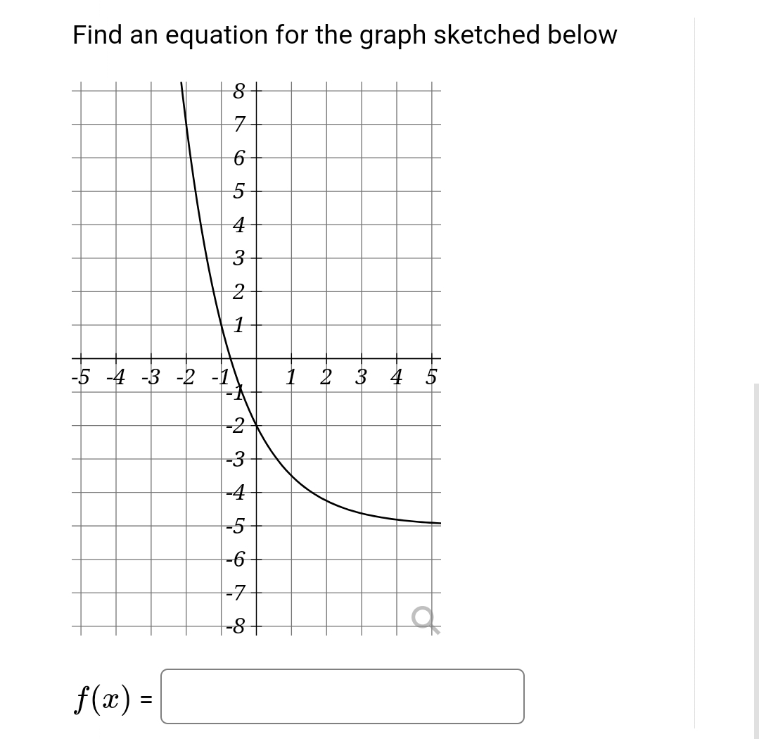 Solved Find an equation for the graph sketched below \\[ | Chegg.com