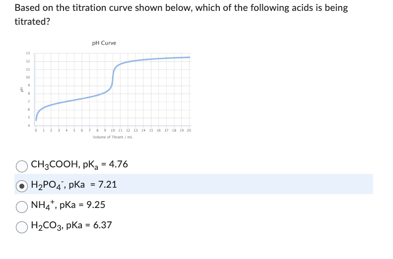 Solved Based on the titration curve shown below, which of | Chegg.com