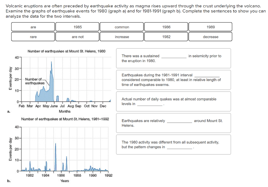 Solved Volcanic eruptions are often preceded by earthquake | Chegg.com