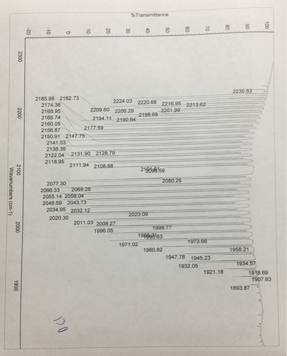 Rotation-Vibration Spectrum of HCL and DCI, | Chegg.com
