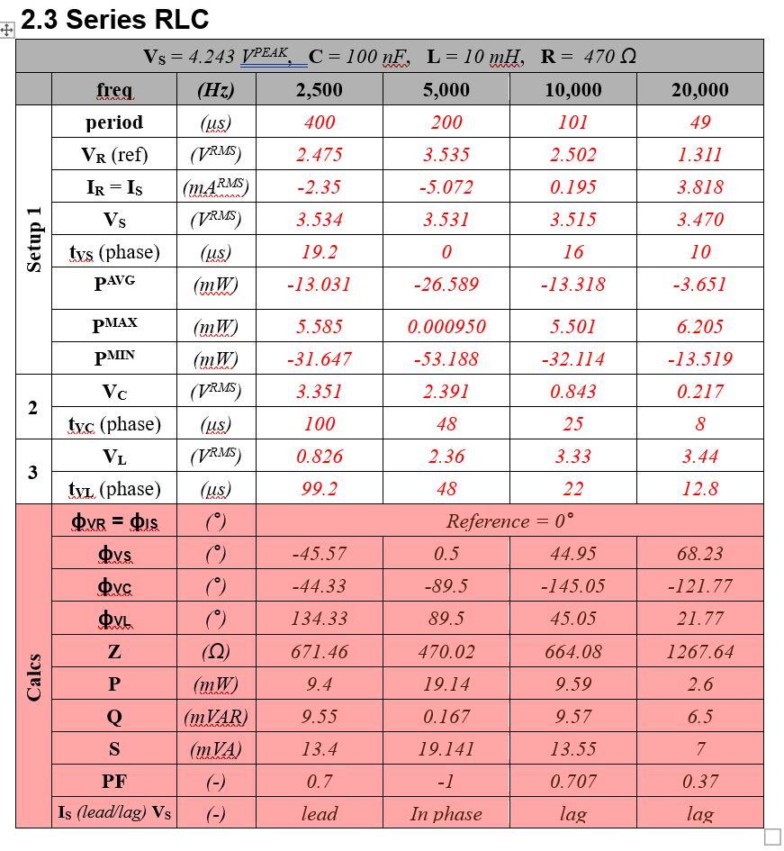 Solved Create a power triangle plot for the series RLC | Chegg.com