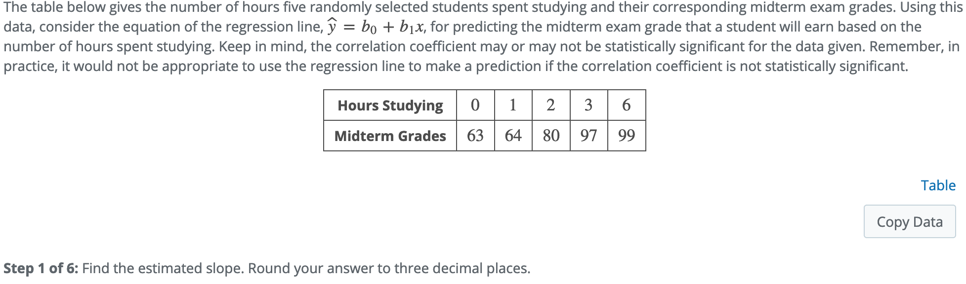 Solved The table below gives the number of hours five | Chegg.com